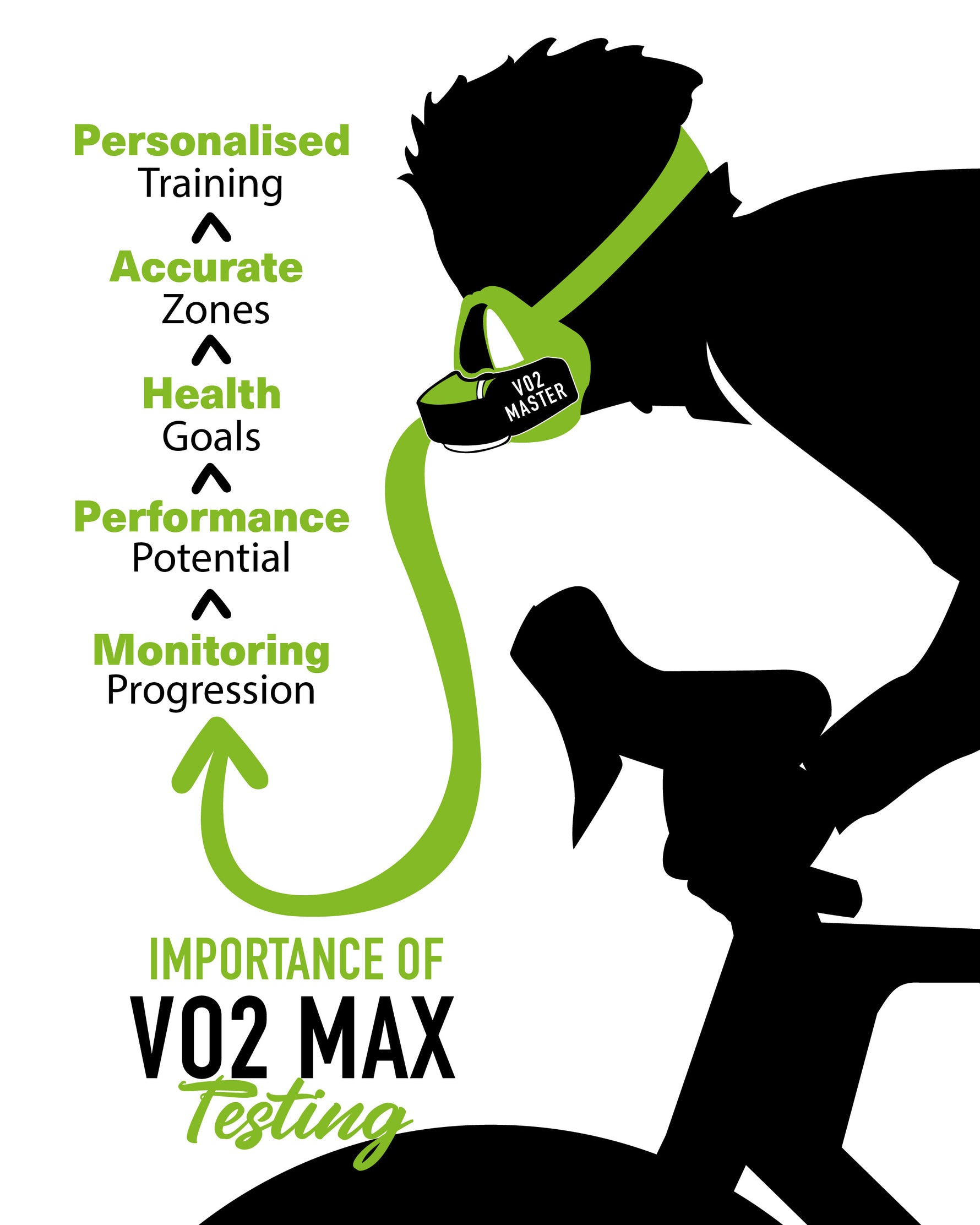 Fitness Testing – Mapdec Cycle Works